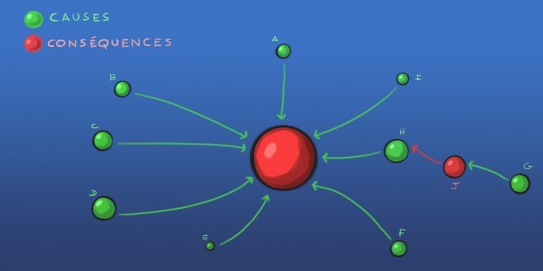 cause-a-effet | Mr Mondialisation