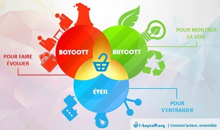 Deux jeunes français organisent le boycott des grandes marques