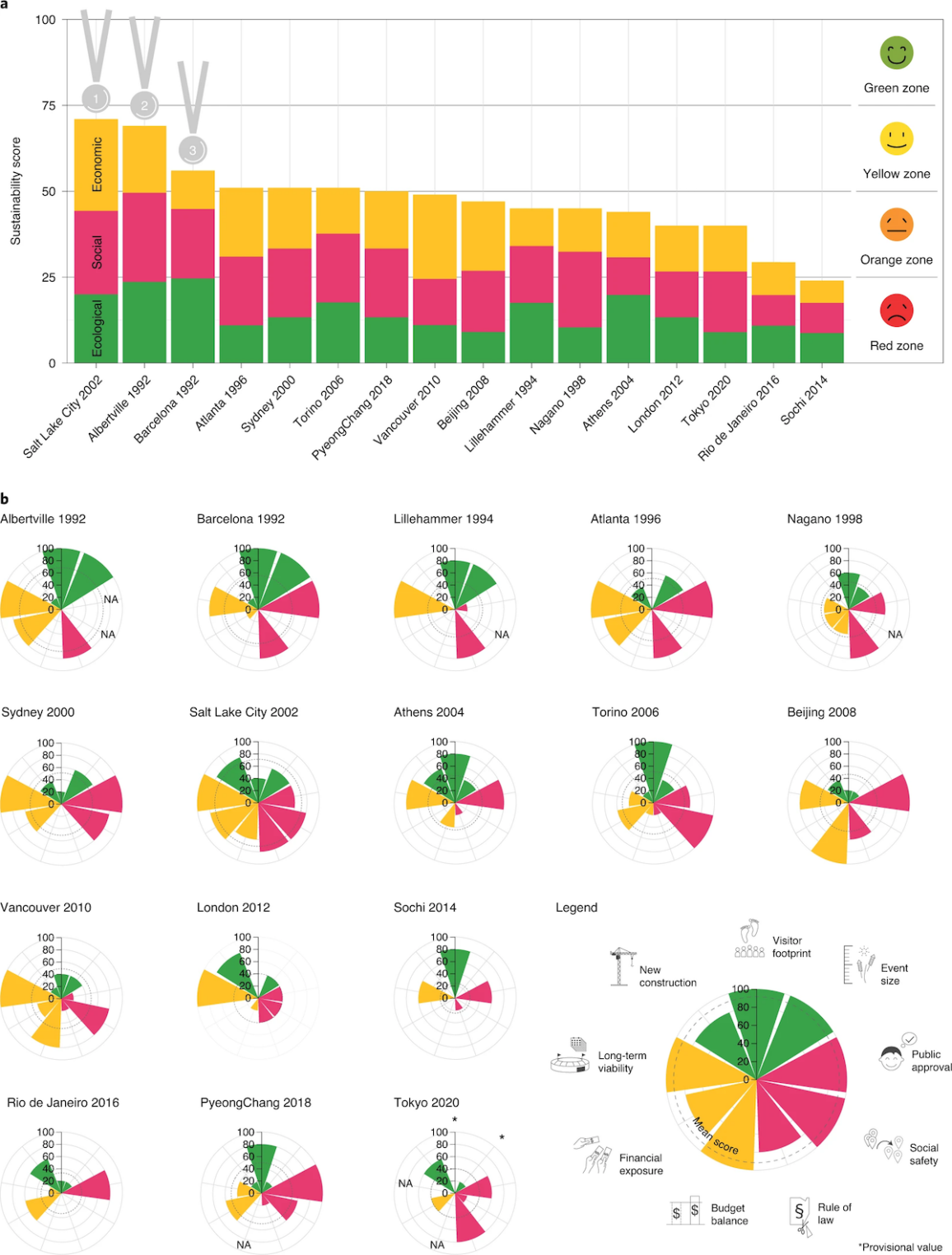 La preuve que les JO 2024 ne seront pas « durables